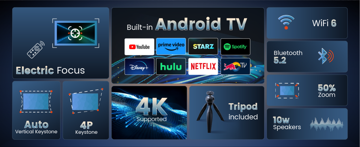 WiMiUS Home Projector P63 – WiMiUS Official